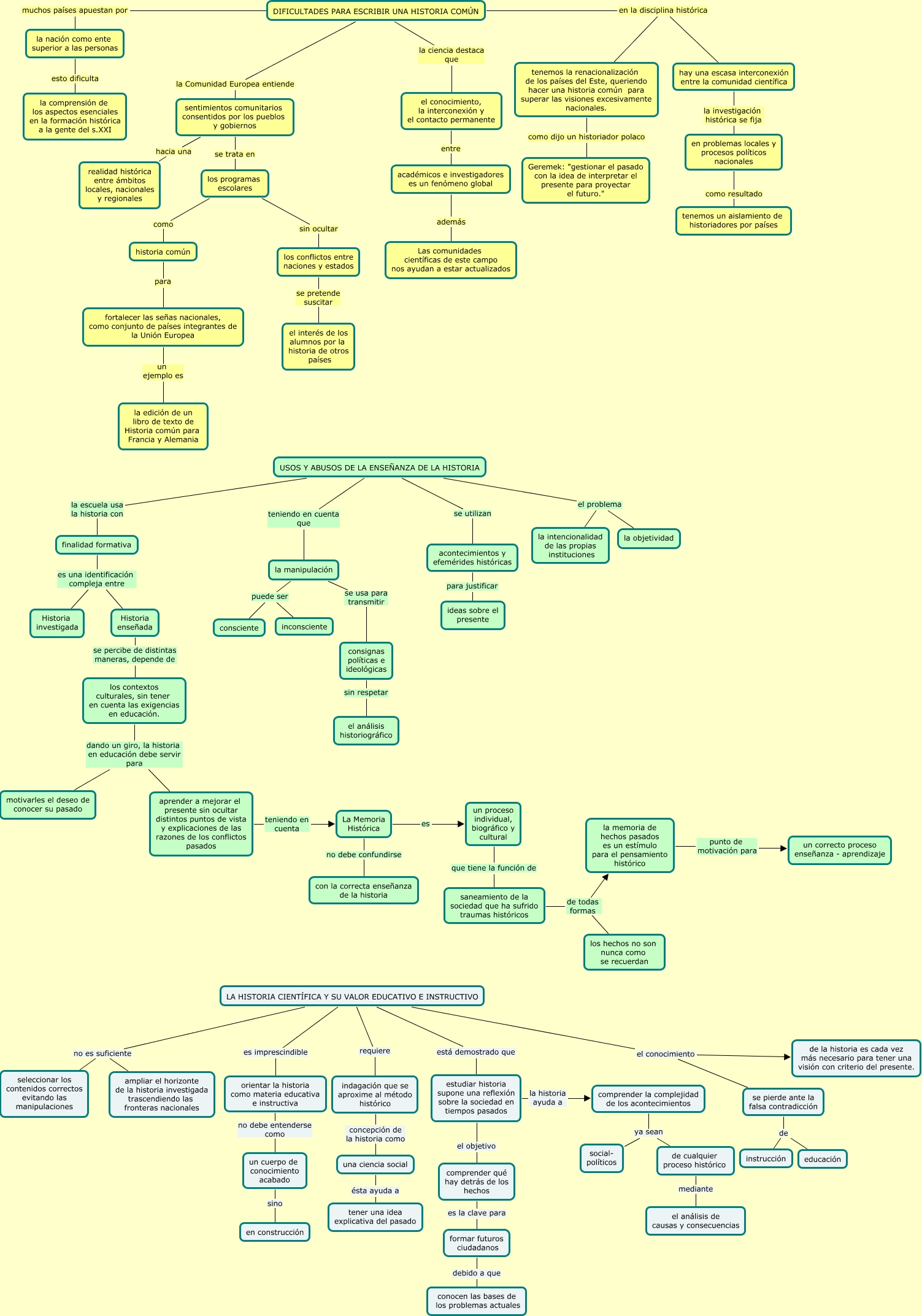 Mapa Conceptual CCSS.jpg.cmap